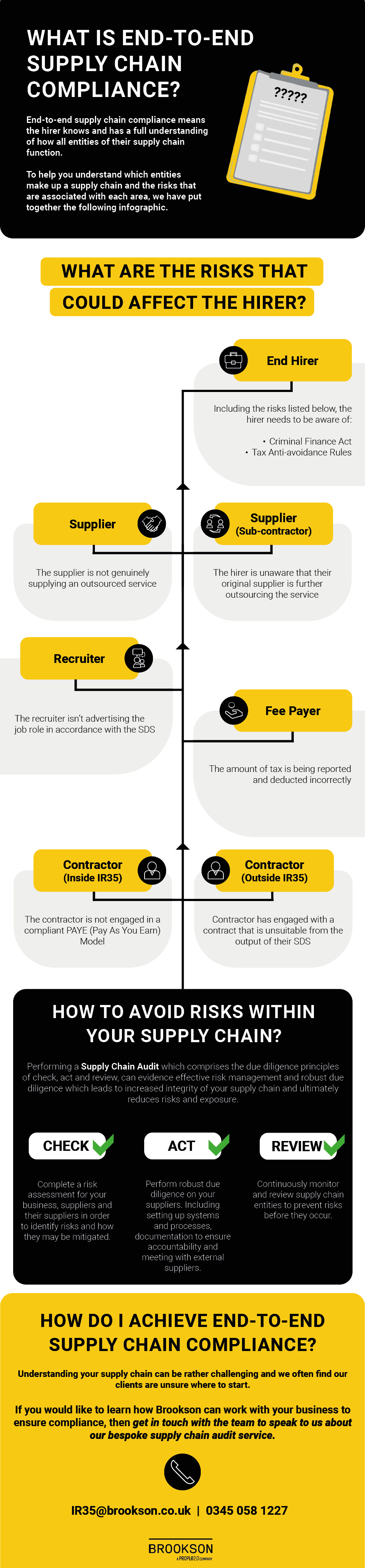 What is End-to-end supply chain compliance? - Brookson Legal What is End-to-end supply chain compliance? - Brookson Legal