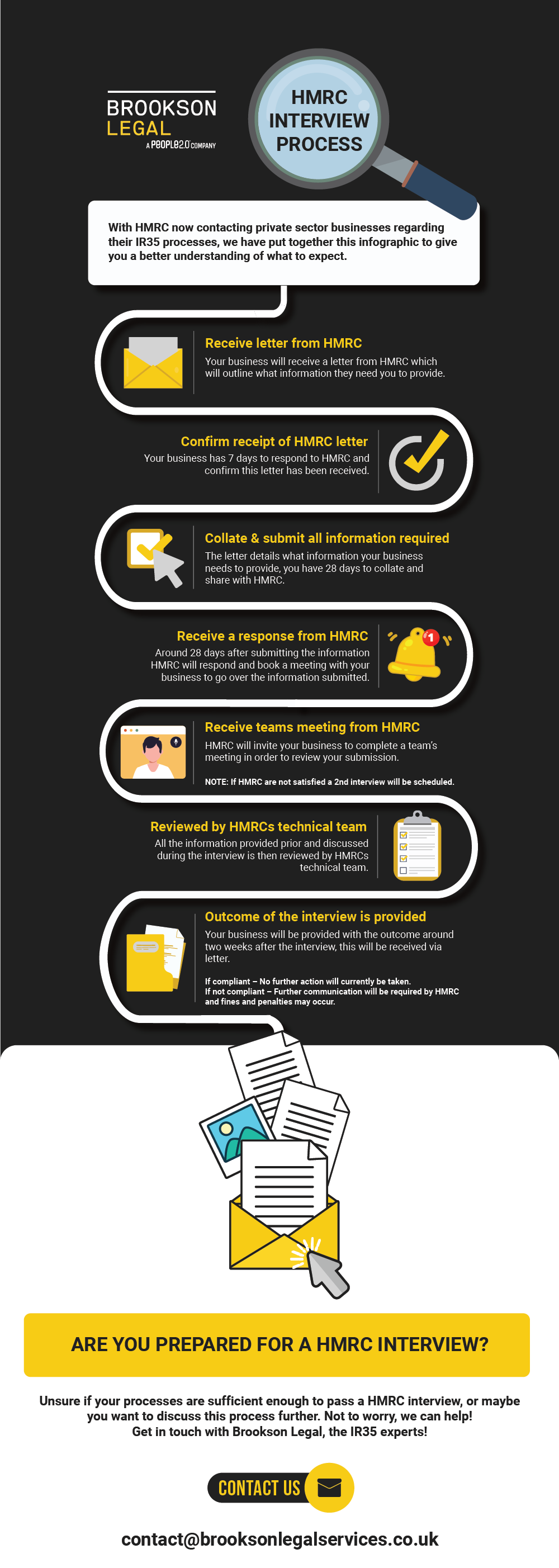 HMRC Interview Process - Brookson Legal